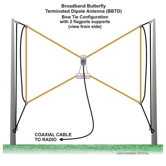 HF wire / AO-Journal p1253 #4