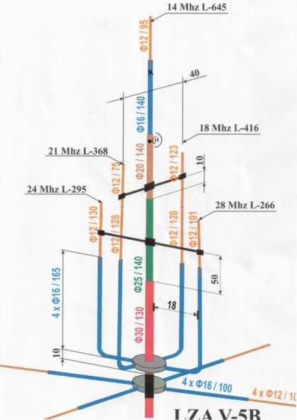 HF vertical / AO-Journal p791 #11