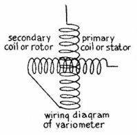 Variometer / AO-Journal p287 #1
