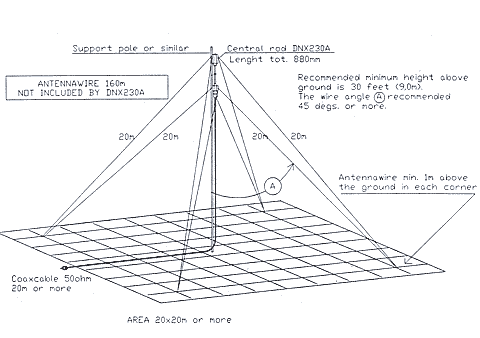 HF wire / AO-Journal p1481 #6