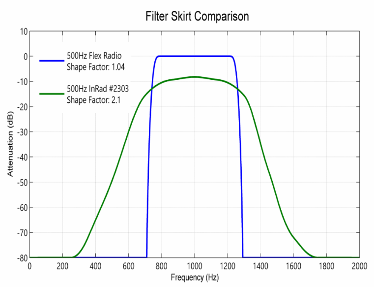 RF Filter / AO-Journal p1152 #X1