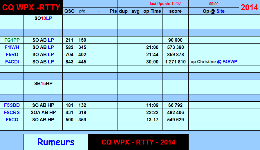 Wpx Rtty Ao Journal P519