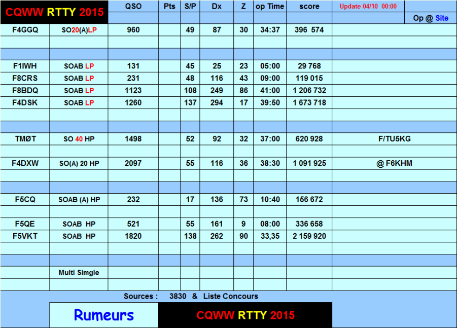 Cqww Rtty Ao Journal P504
