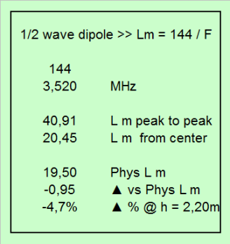 Vy Low Rx Dipole / AO-Journal p910