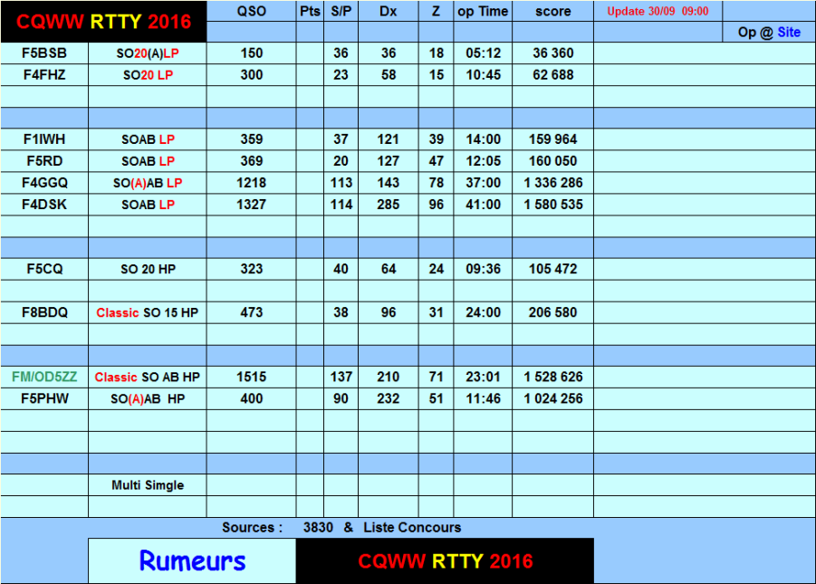 Cqww Rtty Ao Journal P504