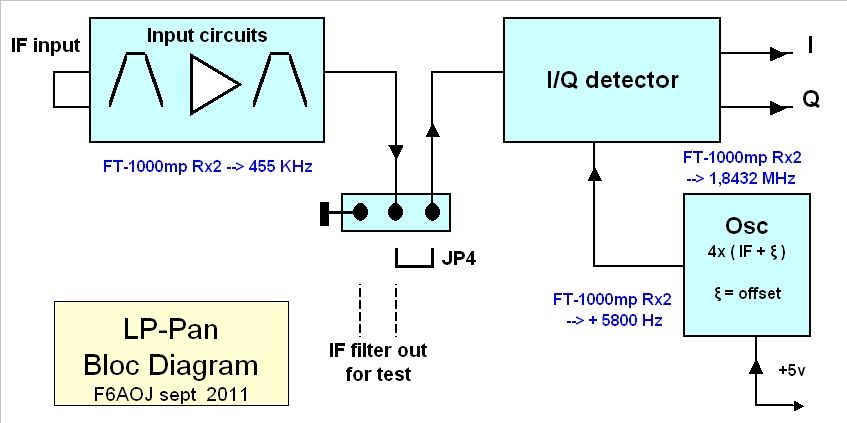 LP-pan & FT1000 / AO-Journal p627