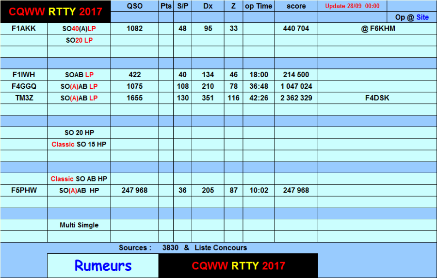 Cqww Rtty Ao Journal P504