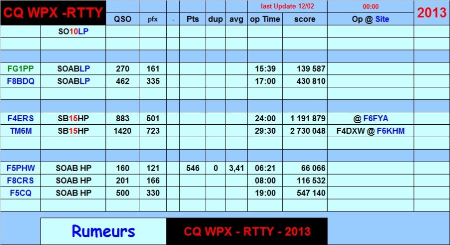 Wpx Rtty Ao Journal P519