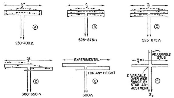 Vy Low Rx Dipole / AO-Journal p911