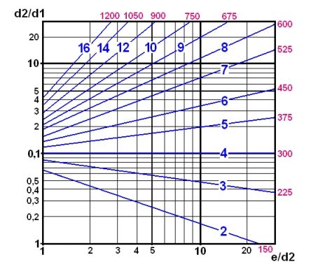 Vy Low Rx Dipole / AO-Journal p911
