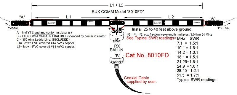 Vy Low Rx Dipole / AO-Journal p911