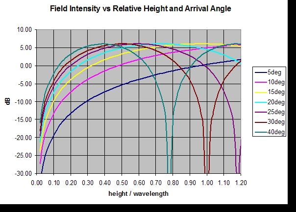Vy Low Rx Dipole / AO-Journal p911
