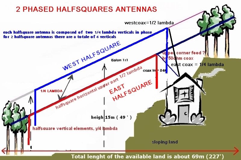 HF Yagi / AO-Journal p711 #1