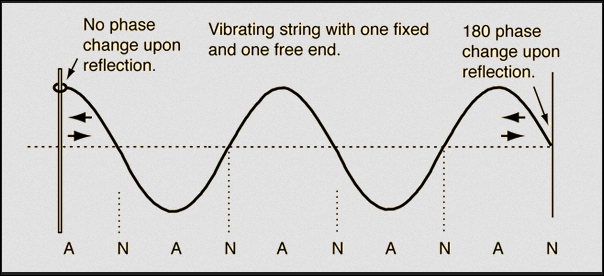 Vy Low Rx Dipole / AO-Journal p911