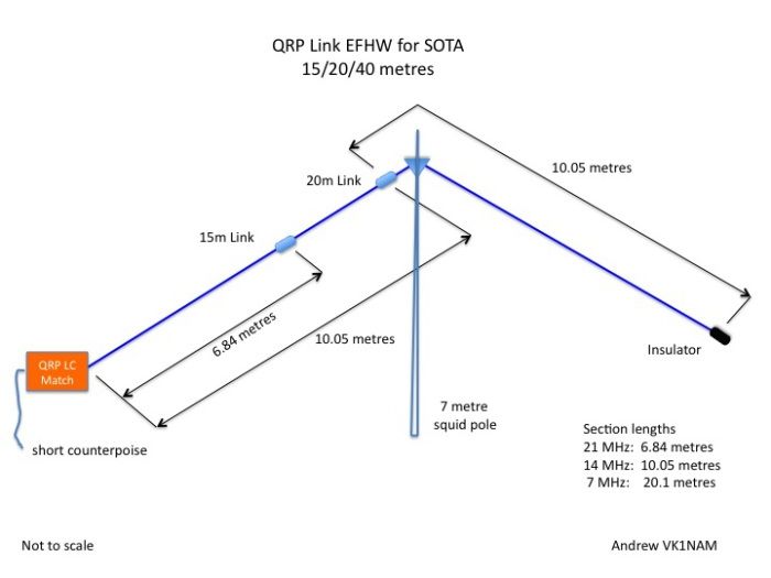 HF wire / AO-Journal p1253 #4