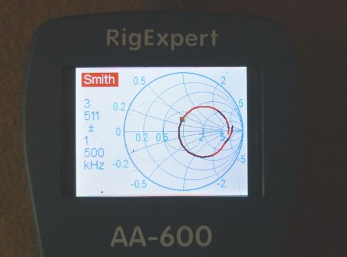 Vy Low Rx Dipole / AO-Journal p911
