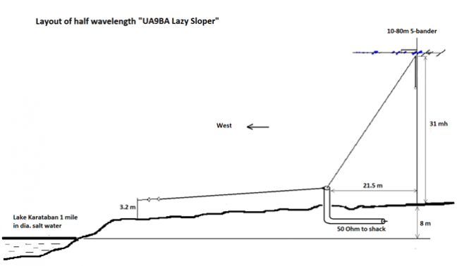HF vertical / AO-Journal p1555 #9